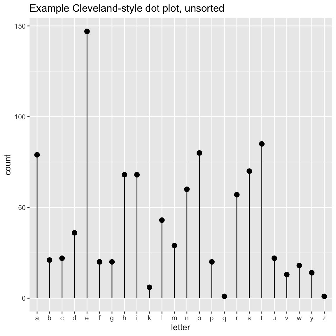 Example WVPlots • WVPlots