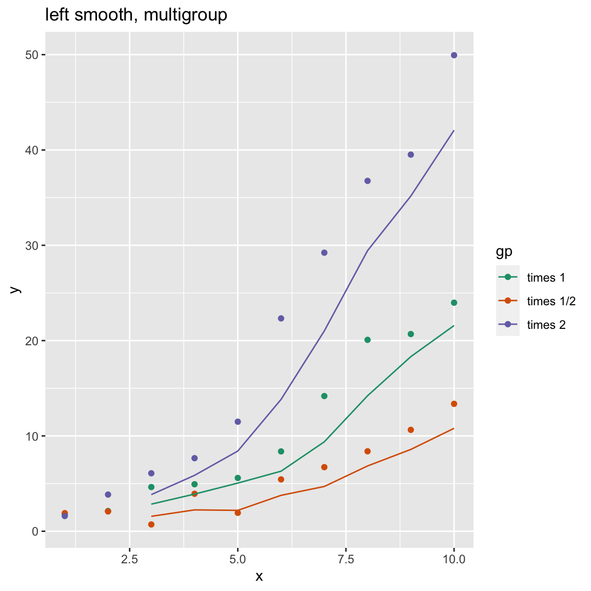 Example WVPlots • WVPlots