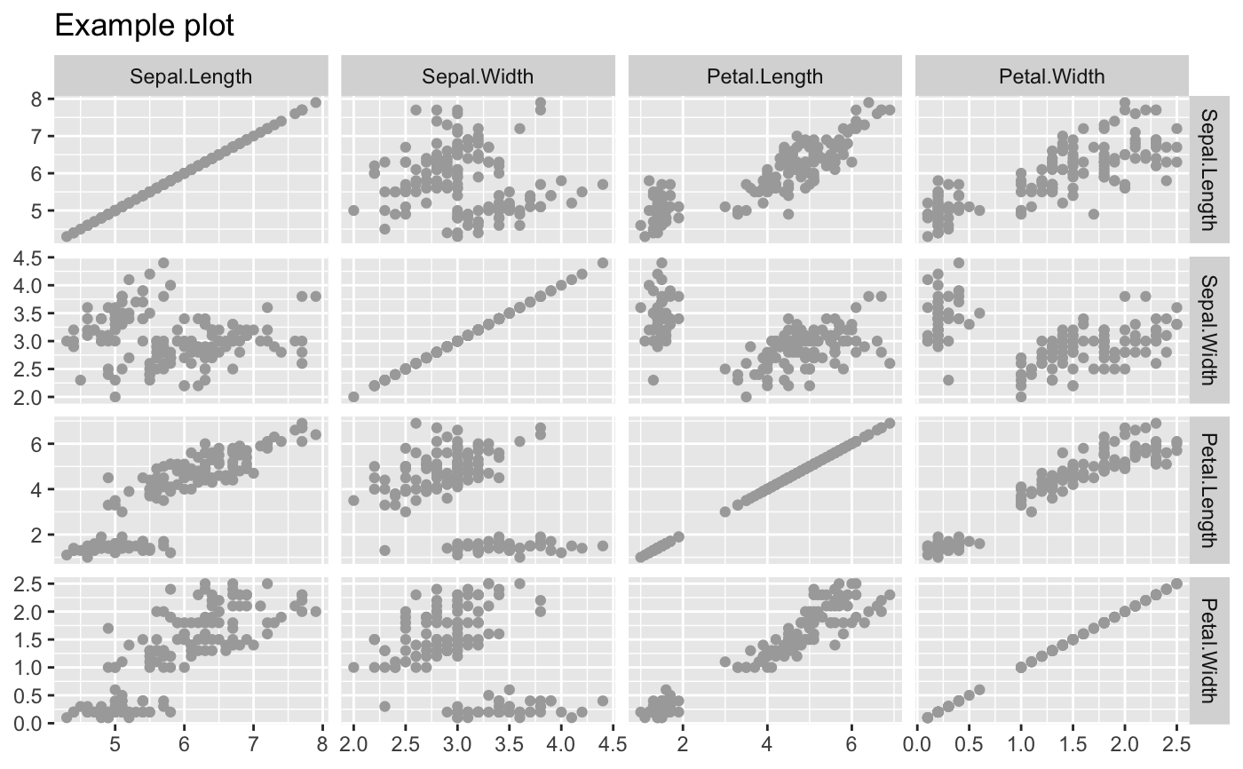 Build A Pair Plot — Pairplot • Wvplots